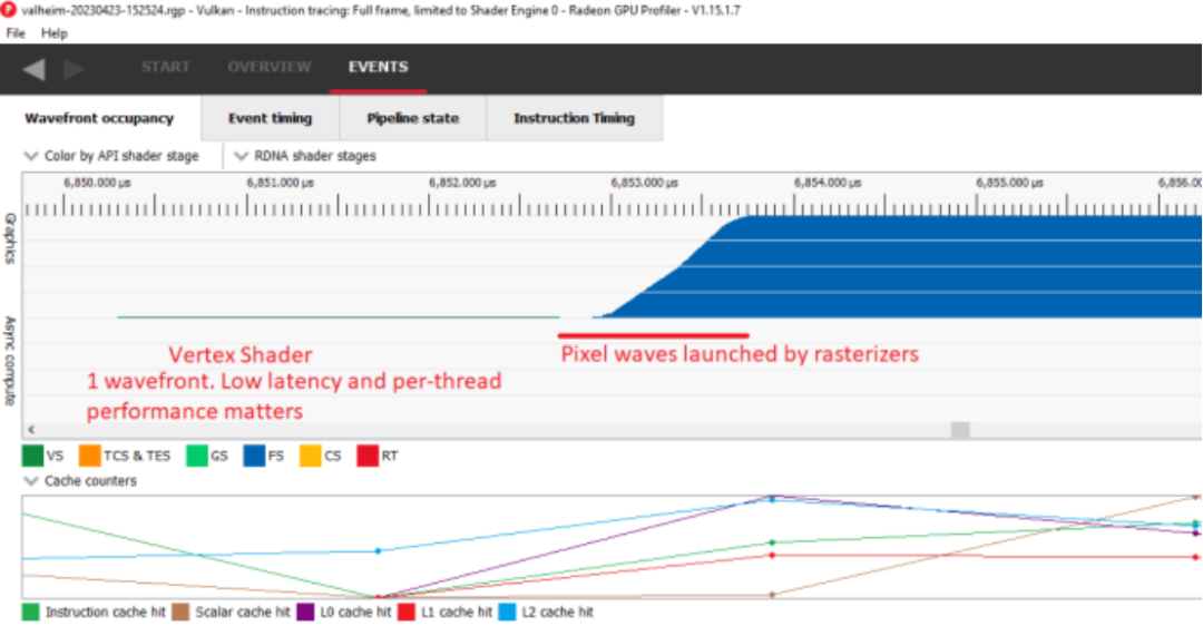 万字长文解读 AMD 的 GPU 架构 GCN - 知乎