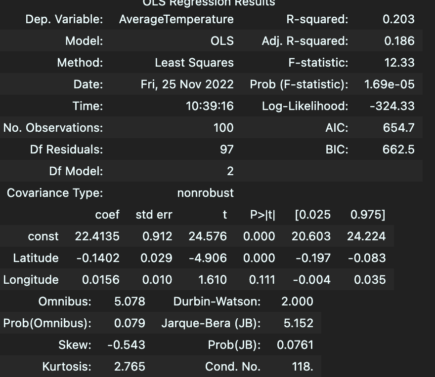 2022 Apmcm亚太数学建模竞赛 C题 全球是否变暖 问题二python代码实现（更新完毕） 知乎