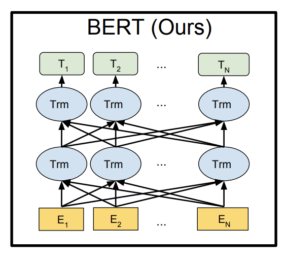 BERT: Google AI Language 论文解读 - 知乎