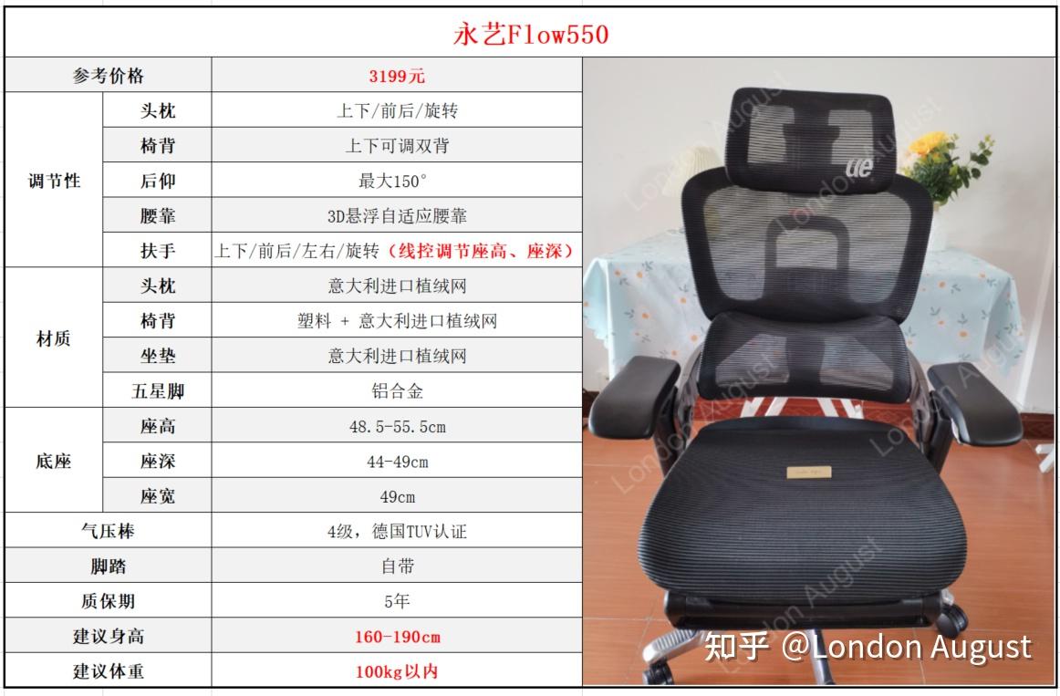 2024年人体工学椅开箱测评【第42期】，【永艺撑腰椅Flow360】人体工学椅开箱测评 - 知乎