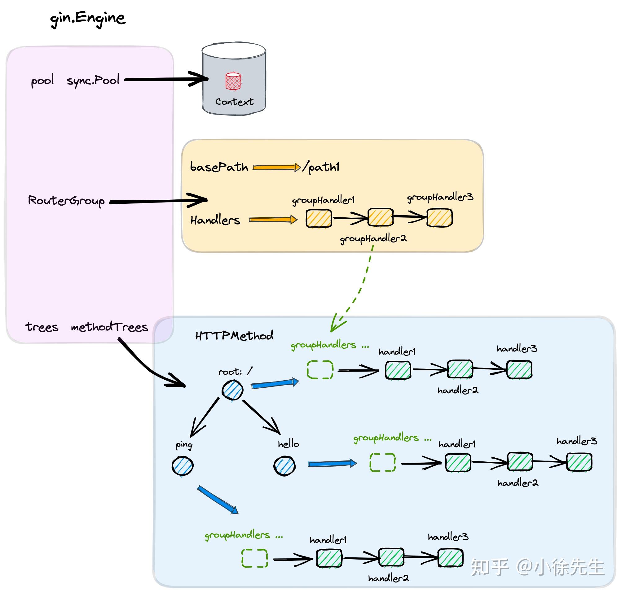 如何评价 Golang 的 gin 框架？ - 知乎