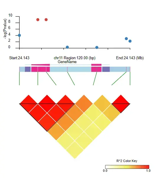 小白轻松入门GWAS：从数据准备到可视化结果 - 知乎