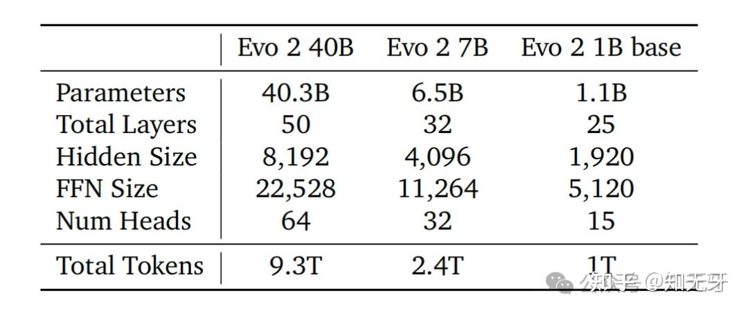 Evo2：跨生命领域的基因组“造物主”模型 - 知乎
