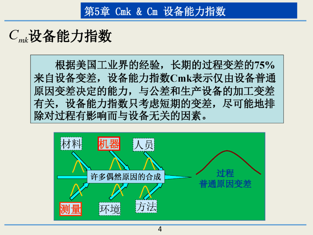 CP / CPK / PP / PPK / CM / CMK / CG / CGK 超全能力指数大对比！ - 知乎