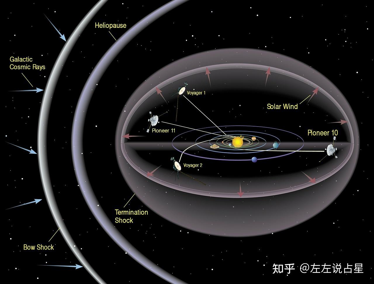 莉莉丝与各行星之间的相位关系 - 知乎
