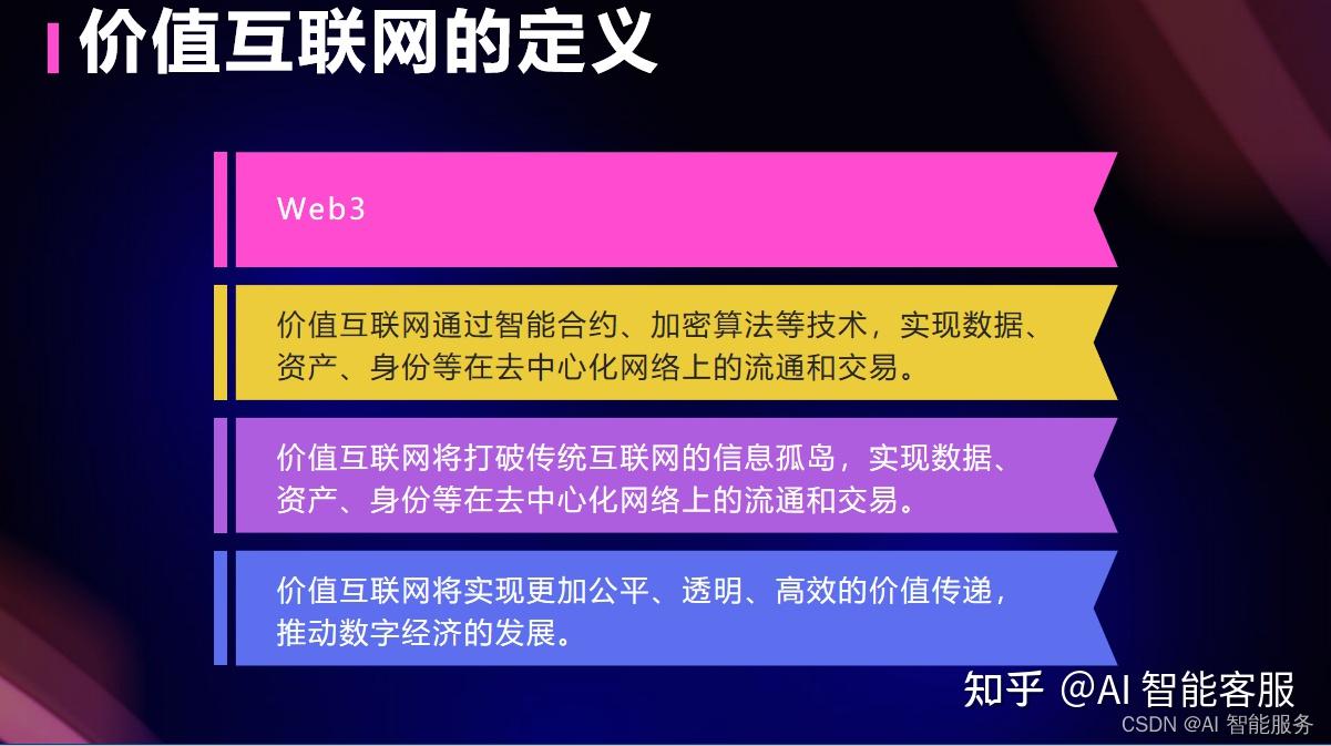 Web1.0——Web2.0时代——Web3.0 - 知乎