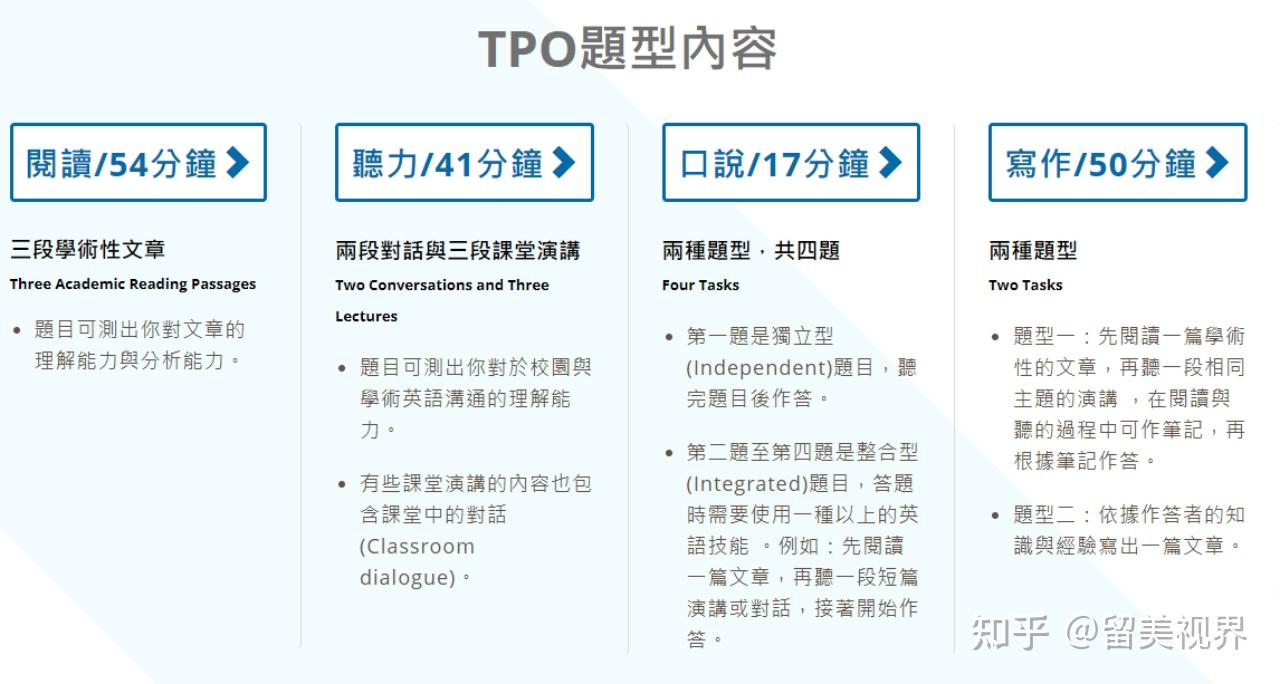 什么是托福TPO？ - 知乎