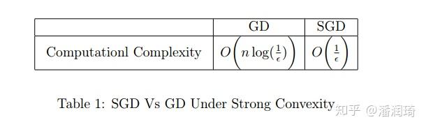 如何让SGD更稳更快？ - 知乎
