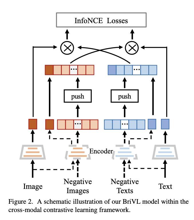 难负例 多模态：对比学习Hard Negative Samples论文小结 - 知乎