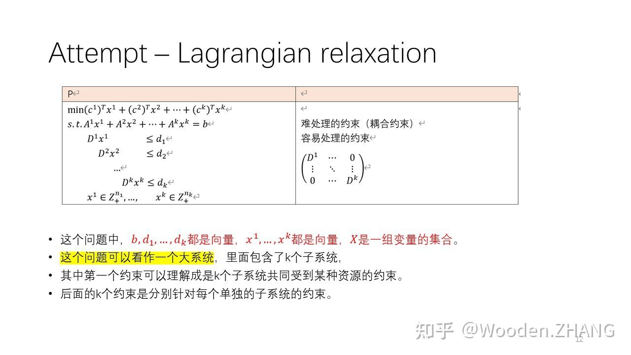 Lecture 011-3-Dantzig-Wolfe decomposition - 知乎