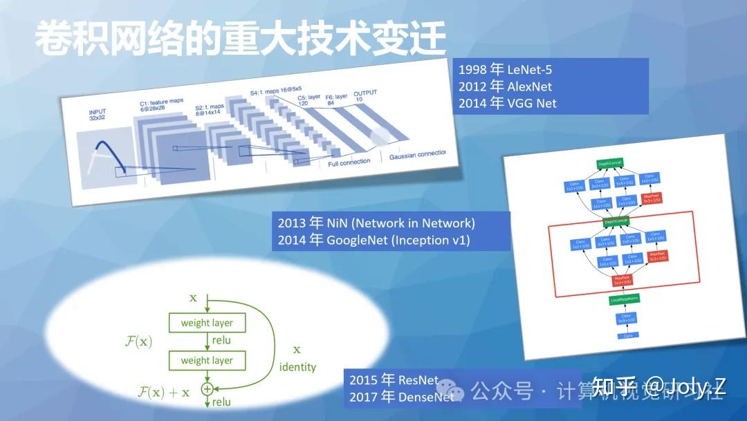 从LeNet到ResNet：盘点卷积网络的重大技术变迁 - 知乎