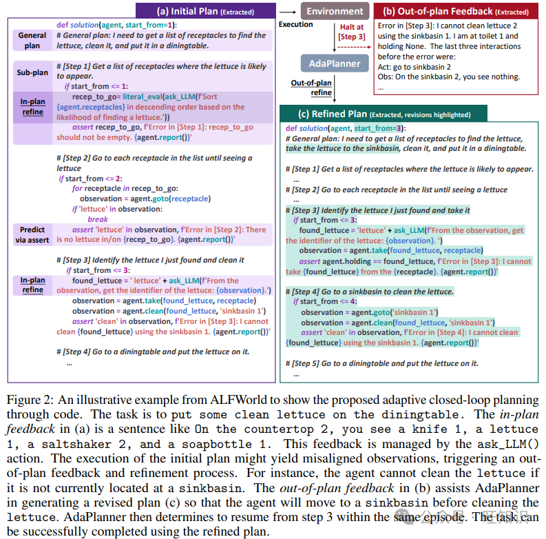 2023年大语言模型智能体规划技术(LLM Agent Planning)研究进展汇总 - 知乎