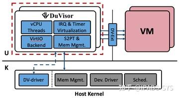 OSDI 2023论文评述 Day1-Session3: Secure Your Bits II - 知乎