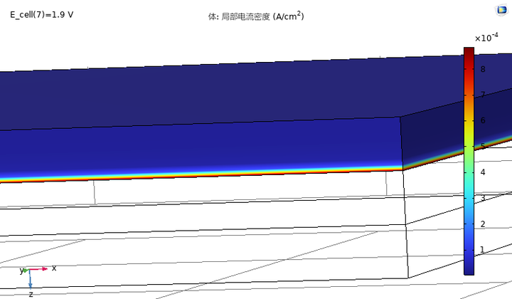 用COMSOL Multiphysics来做一个简单的PEM电解槽电化学仿真 - 知乎