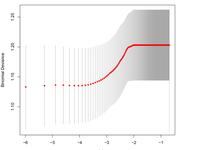 Lasso回归代码，R语言自带数据集，可直接出图和结果 - 知乎