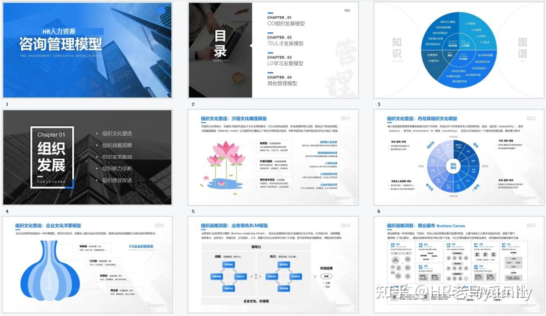 OD+TD+LD！81个HR管理模型超全合集.PPT - 知乎