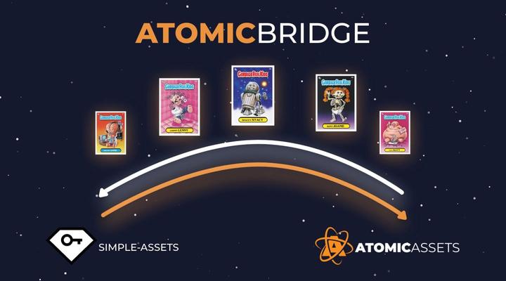 【WAX小知识】什么是 AtomicBridge? - 知乎