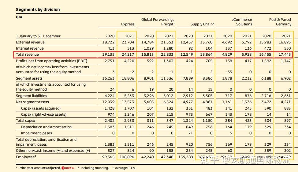 国际快递三巨头之首——DHL简介 - 知乎