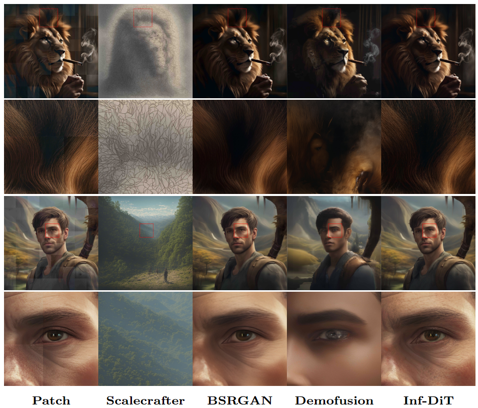 扩散模型解读 (九)：Inf-DiT：Diffusion Transformer 任意分辨率上采样 - 知乎