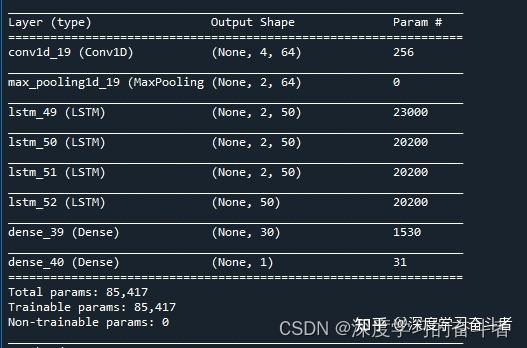 光伏发电预测（LSTM、CNN_LSTM和XGBoost回归模型，Python代码） - 知乎
