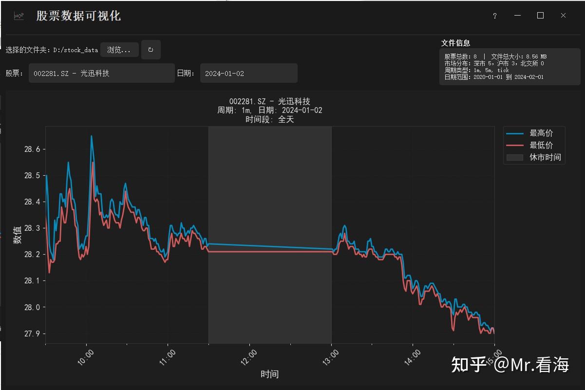 pyecharts+Pyqt5实现可视化数据，量化回测的想法可行吗？ - 知乎