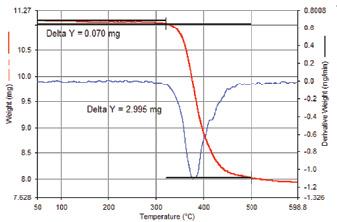 DSC、DMA 和TG-GC/MS 在环氧树脂材料研究中的应用 - 知乎