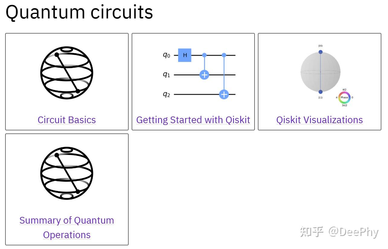 如何在 Python 中使用 qiskit 包进行量子计算机编程？ - 知乎