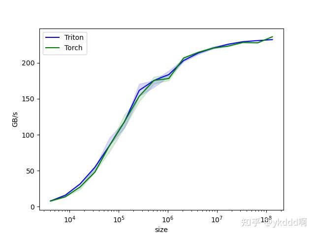 OpenAI Triton 笔记：kernel定义与下发 - 知乎