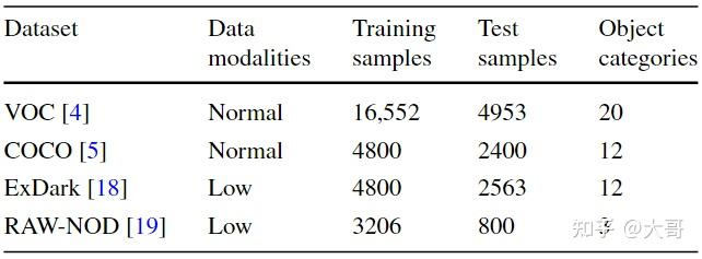 SCDet: decoupling discriminative representation for dark object detection via supervised ...