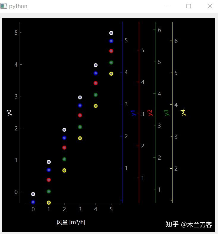 pyqtgraph 专栏3-多Y轴的一种实现路径 - 知乎