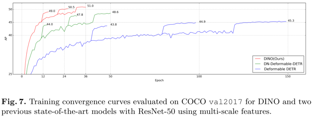 Mask DINO四部曲—DETR潘多拉魔盒的正确打开方式 - 知乎