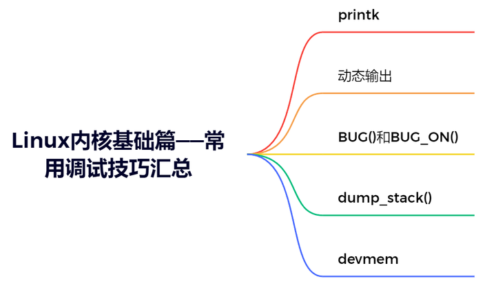 Linux内核基础篇——常用调试技巧汇总 - 知乎