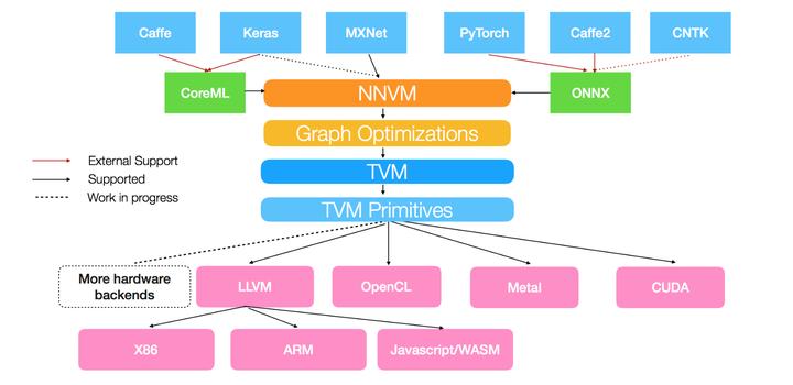TVM学习（十）从relay到TOPI - 知乎