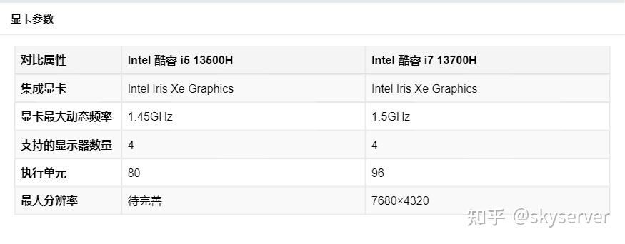 Intel 酷睿 i7 13700H性能评测解析，性能对比图表、参数全面解析（性能参数、内存参数、显卡参数、技术参数等） - 知乎