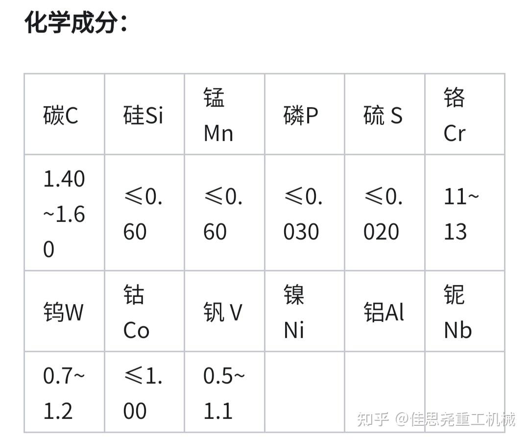 1.4122是什么材质对应国内是哪个牌号？ - 知乎