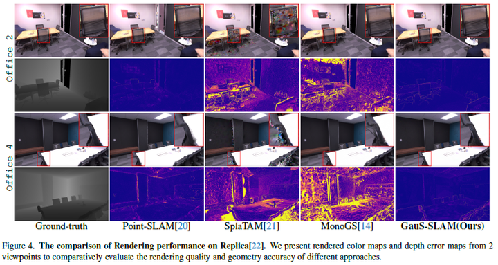 GauS-SLAM | 几何无畸变+毫米级追踪、高真实感SLAM刷新SOTA - 知乎