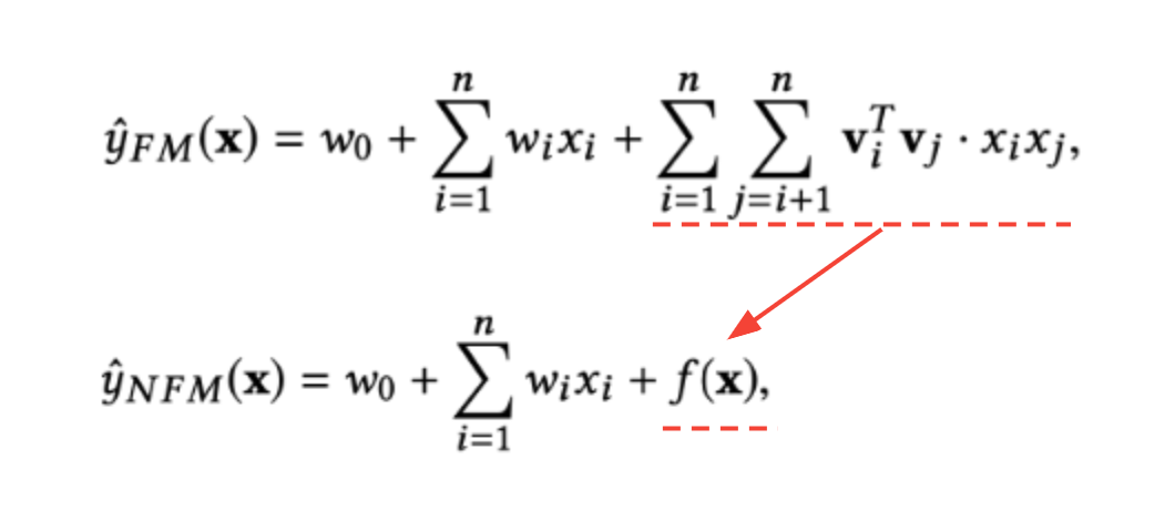 神经网络中的几个FM家族模型（FNN、NFM、AFM、DeepFM） - 知乎
