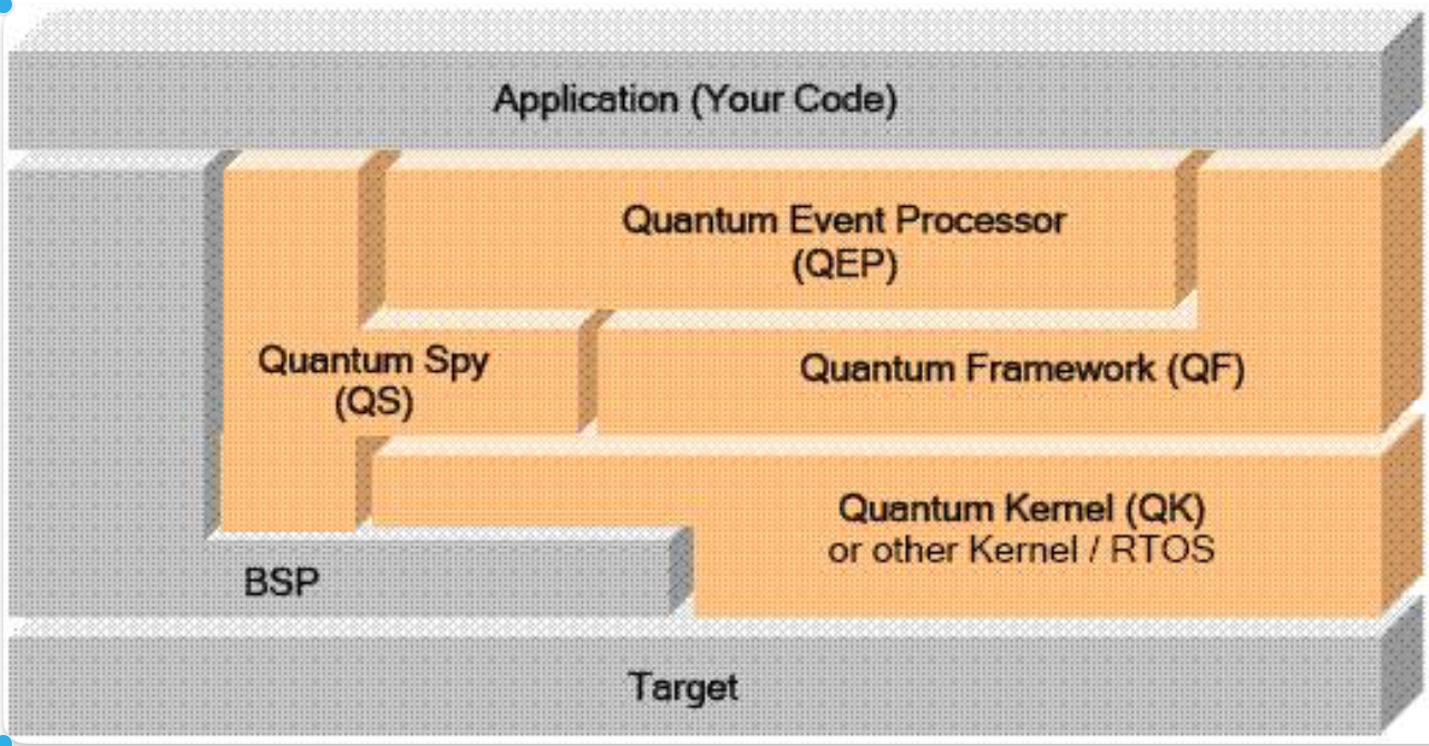 QP之QEP原理 - 知乎
