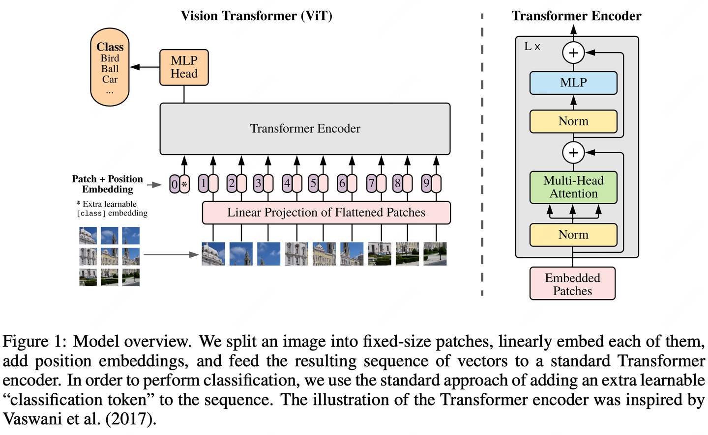 [Minisora][Note] Sora同源技术Latte笔记-Latent Diffusion Transformer for Video Generation - 知乎