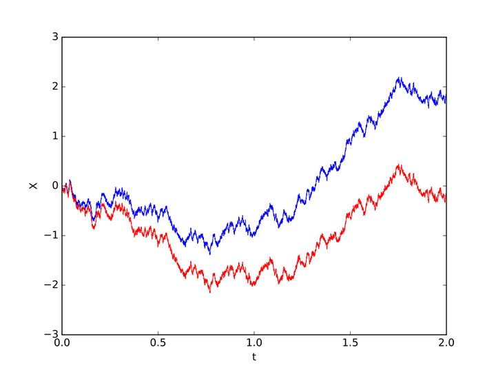 2. Stationary Process & Model(平稳过程和模型) - 知乎