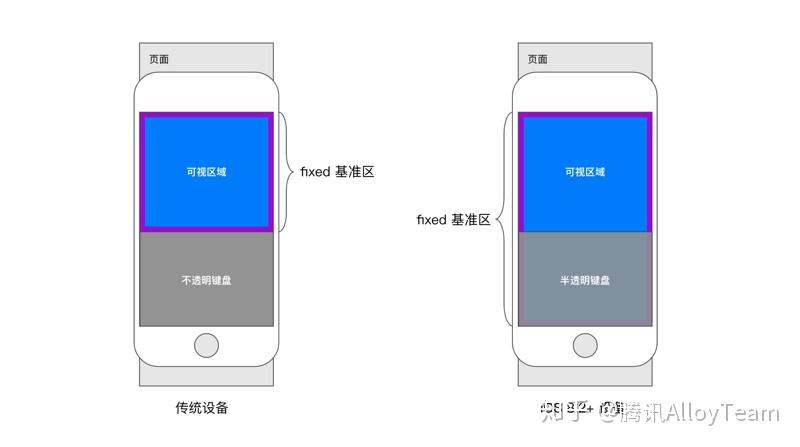 iOS 键盘难题与可见视口（VisualViewport）API - 知乎