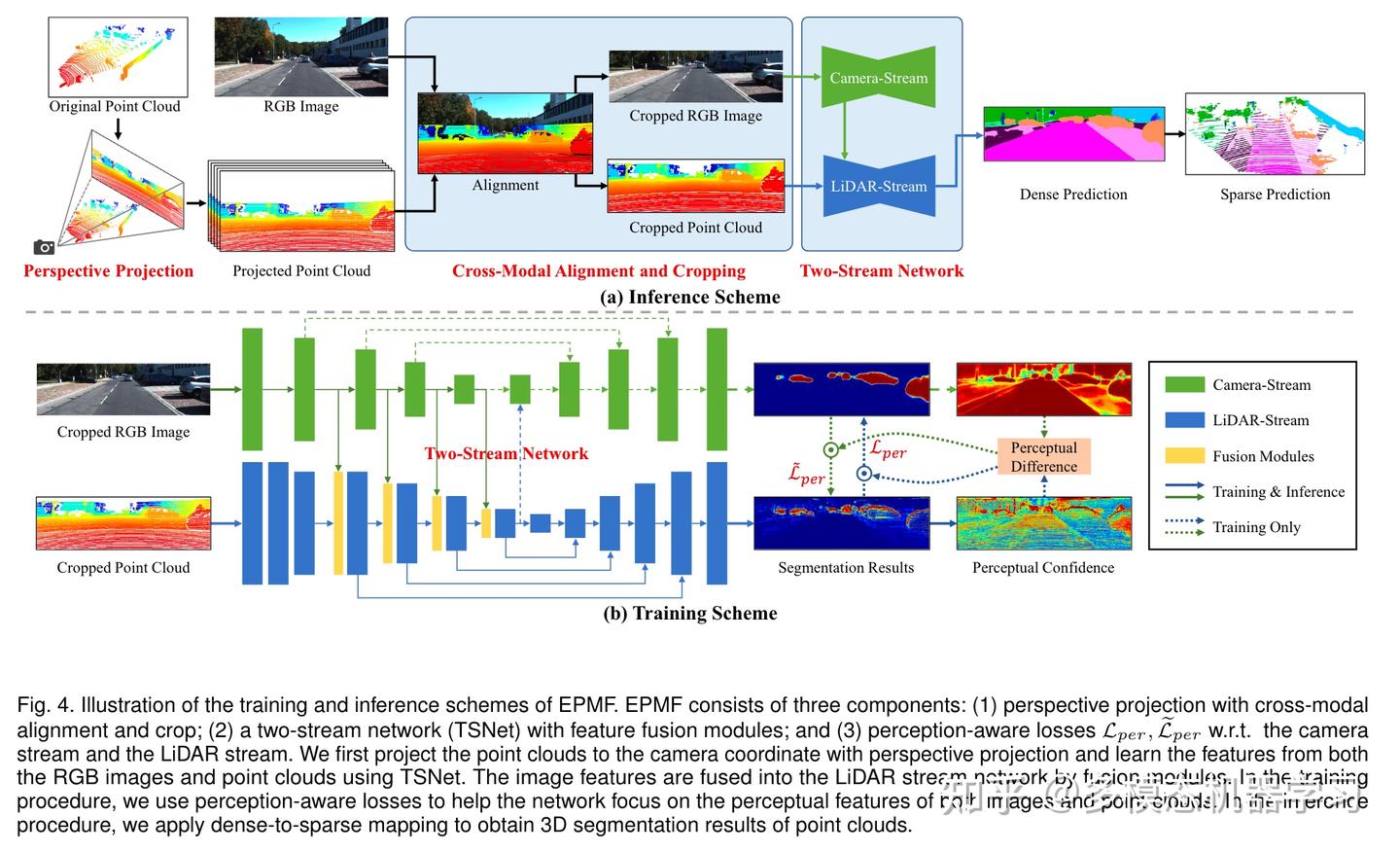 TPAMI 2024|华南理工大学等继PMF后提出其改进版本EPMF！高效感知多传感器融合方法，解决3D语义分割问题 - 知乎