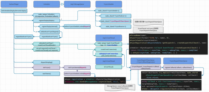 Android 15 vsync源码研究 - 知乎