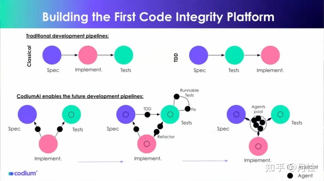 Bolt.new：AI Coding 领域的 Figma，2 个月实现近千万美元 ARR - 知乎
