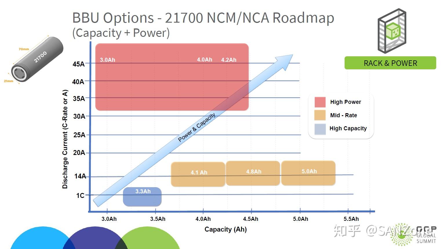 来自于OCP的BBU设计建议 - 知乎