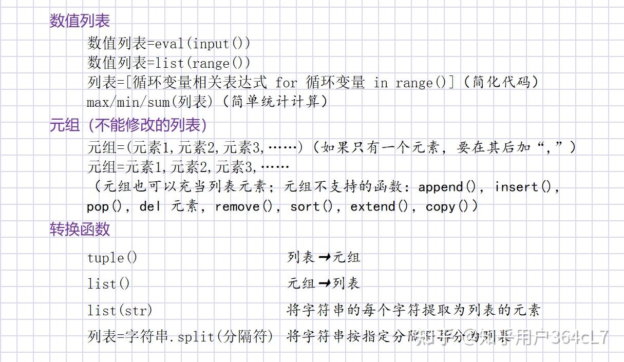 Python基础知识点总结（期末专用） - 知乎