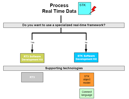 基于STK/Matlab的Starlink星座仿真分析 - 知乎