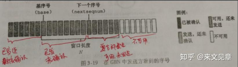 对TCP ，GBN，SR的一点理解总结 - 知乎