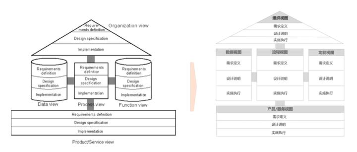 从 ARIS 到 EBPM | 房式结构模型 - 知乎