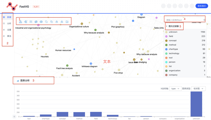 数据可视化分析怎么搞定?图分析？chart图分析？算法分析？ - 知乎